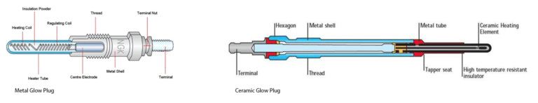 Glow Plugs - NGK Spark Plugs Australia | Iridium Spark Plugs | Glow ...
