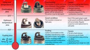 Operating Temperature - NGK Spark Plugs Australia | Iridium Spark Plugs ...
